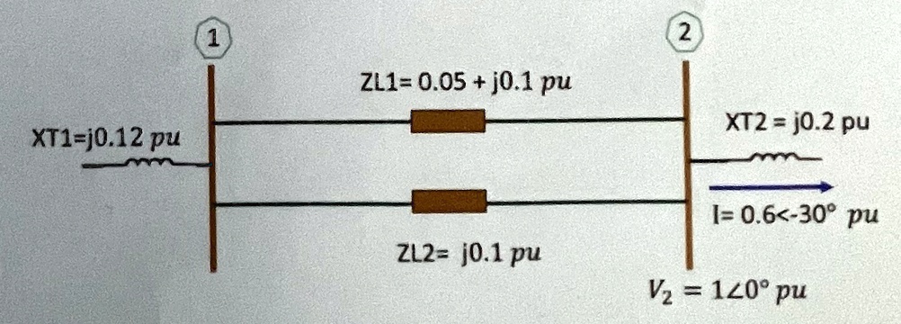 SOLVED: The figure shows the partial diagram in pu of a power system, in which there is a step ...
