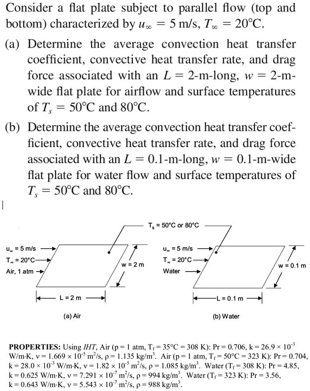 SOLVED: Consider a flat plate subject to parallel flow (top and bottom ...