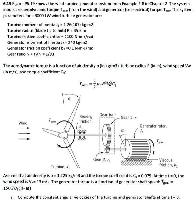 6.19 Figure P6.19 shows the wind turbine generator system from Example ...