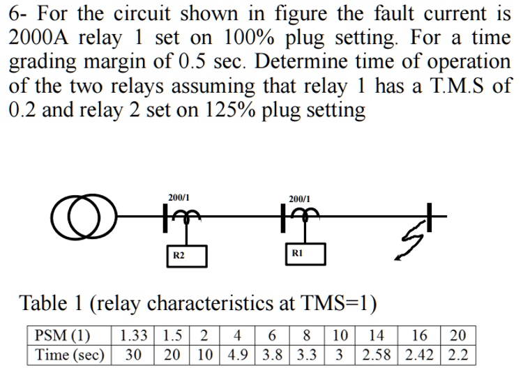 6- For the circuit shown in figure the fault current is 2000A relay 1 ...