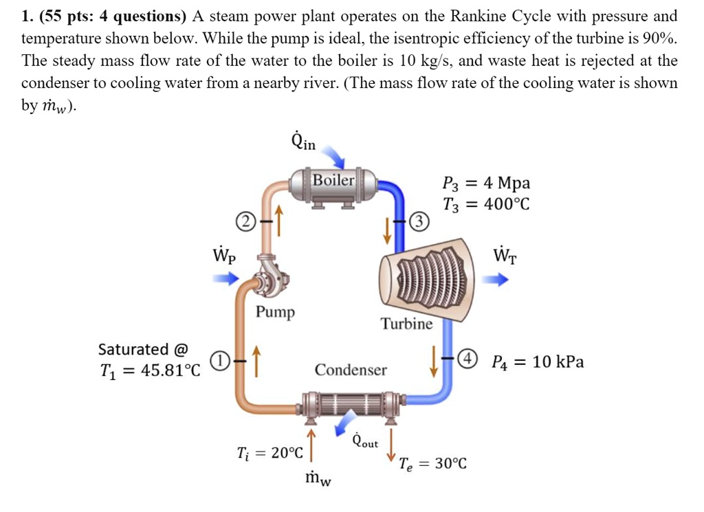 2. Sketch the T-s Diagram and mark each state in the diagram. 3 ...