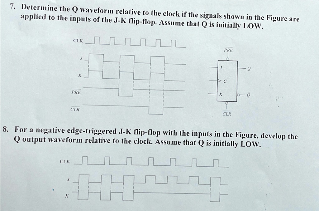 Determine the Q waveform relative to the clock if the signals shown in the Figure are applied to ...