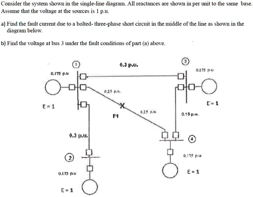 SOLVED: Consider the system shown in the single-line diagram. All reactances are shown in per ...