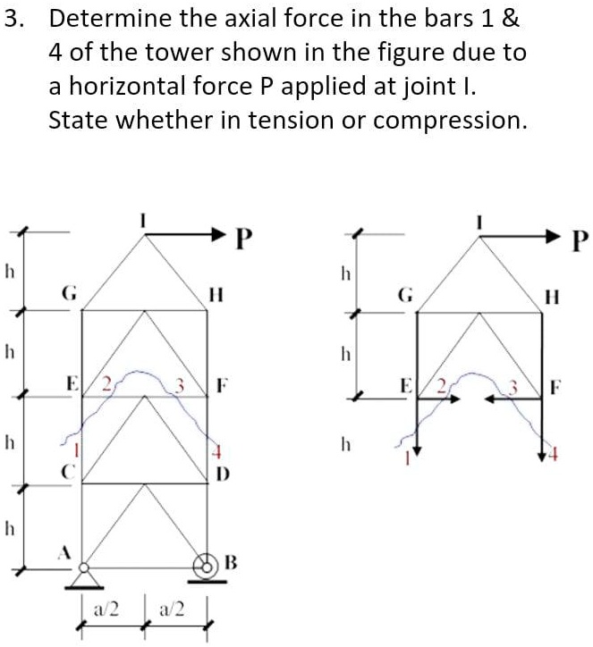 Determine the axial force in bars 1 and 4 of the tower shown in the ...