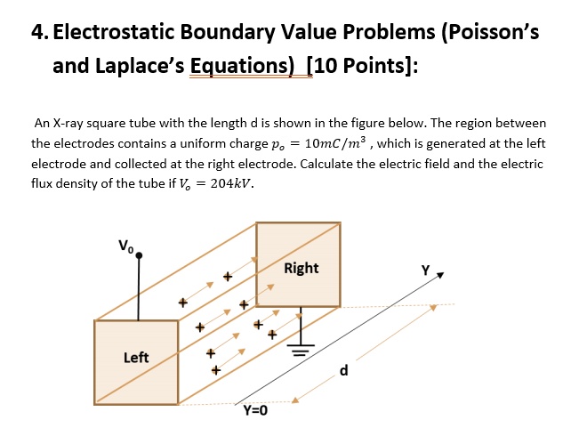 SOLVED: 4. Electrostatic Boundary Value Problems (Poisson's and Laplace's Equations) [10 Points ...