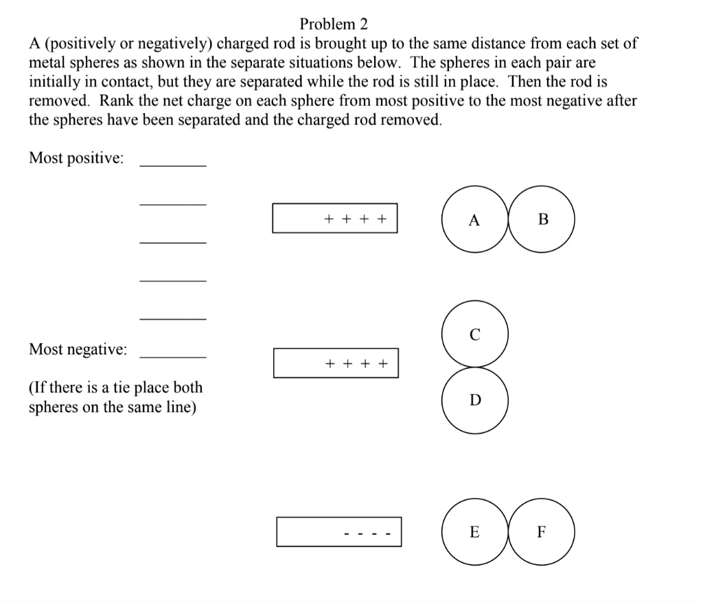 SOLVED: Problem 2 A (positively or negatively) charged rod is brought ...