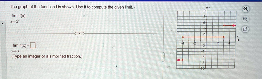 The graph of the function f is shown. Use it to compute the given limit. limx → 3^- f(x) limx → ...
