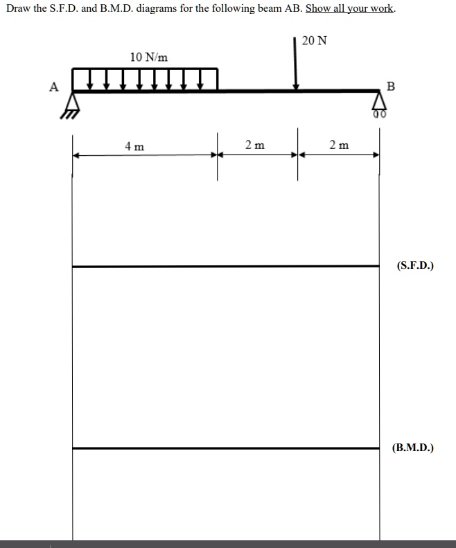 draw the sfd and bmd diagrams for the following beam ab show all vour ...