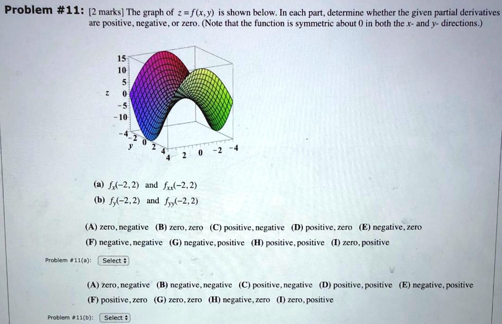 problem 11 2 marks the graph of zfxy is shown below in each part determine whether the given ...