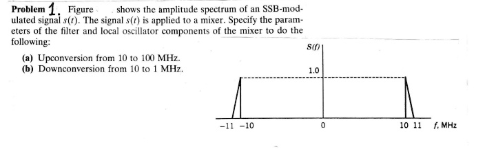 Solved Problem 1 Figure Shows The Amplitude Spectrum Of An Ssb Modulated Signal St The 