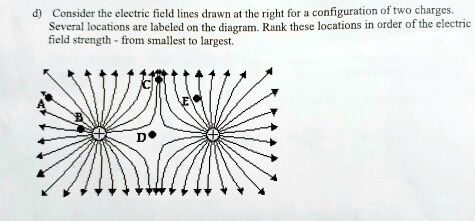 d) Consider the electric field lines drawn at the right for a ...