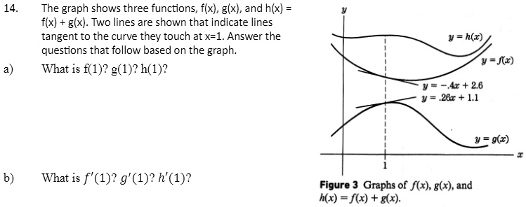 SOLVED: The graph shows three functions, f(x),g(x), and h(x)= f(x)+g(x ...