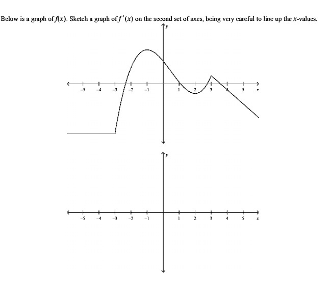 SOLVED: Below is graph of f(x) . Sketch graph of f '(x) on the second ...