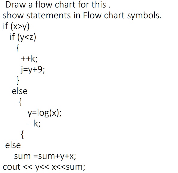 Draw a flow chart for this. show statements in Flow chart...