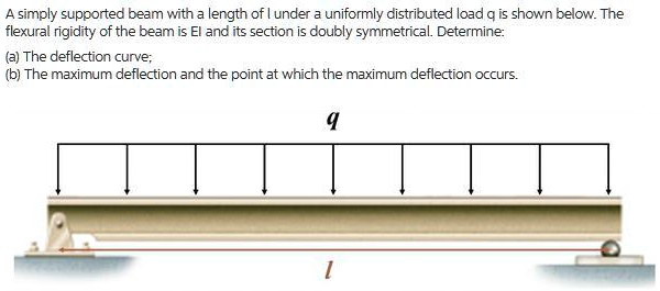 A simply supported beam with a length of l under a uniformly ...