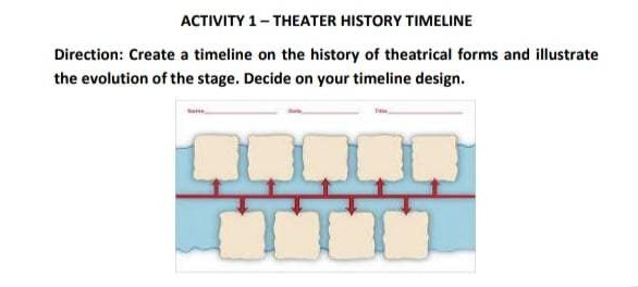ACTIVITY 1 - THEATER HISTORY TIMELINE Direction: Create a timeline on ...