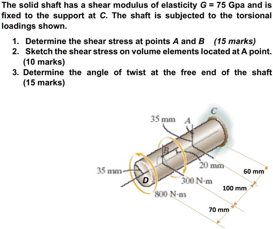 The solid shaft has a shear modulus of elasticity G = 75 Gpa and is ...