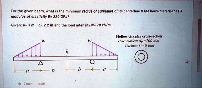 For the given beam, what is the minimum radius of curvature of its ...
