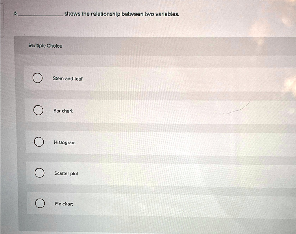 A shows the relationship between two variables. Multiple Choice Stem ... A shows the relationship between two variables. Multiple Choice Stem ...
