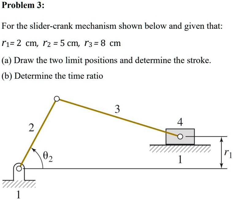 Problem 3: For the slider-crank mechanism shown below and given that r1 ...