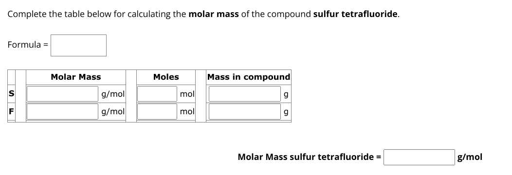 Complete the table below for calculating the molar mass of the compound ...