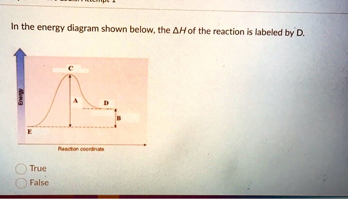 in the energv diagram shown below the ahof the reaction is labeled by d ...