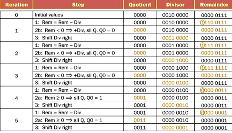 using a table similar to that shown in cod figure 36 multiply example ...