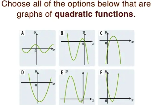 SOLVED: Choose all of the options below that are graphs of quadratic functions.