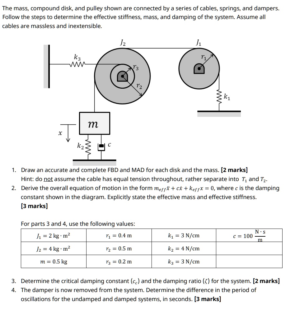 SOLVED: The mass, compound disk, and pulley shown are connected by a ...