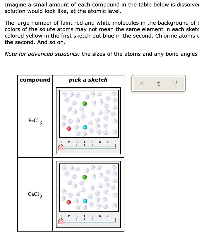 imagine small amount of each compound in the table below is dissolvec ...