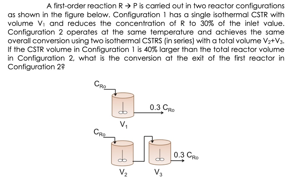 A first-order reaction R ? P is carried out in two reactor configurations as shown in the figure ...