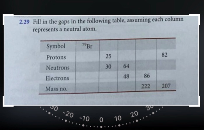 2.29 Fill in the gaps in the following table, assuming each column represents a neutral atom ...