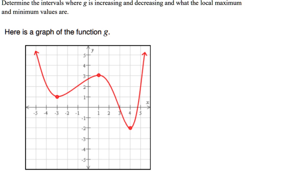 VIDEO solution: Determine the intervals where g is increasing and decreasing and what the local ...