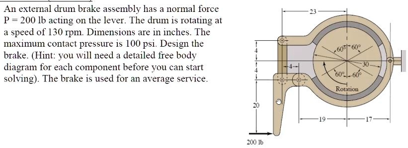 An external drum brake assembly has a normal force P = 200...