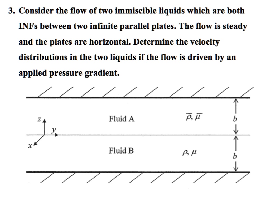 SOLVED: Consider the flow of two immiscible liquids which are both incompressible fluids (INFs ...