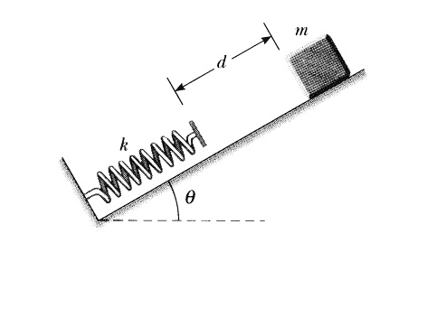 an object of mass 0320 kg is placed on the 300 degree inclined ramp as ...