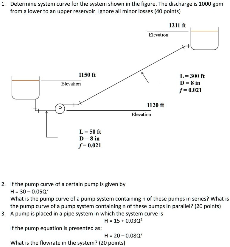 Solved Determine The System Curve For The System Shown In The Figure The Discharge Is 1000 Gpm