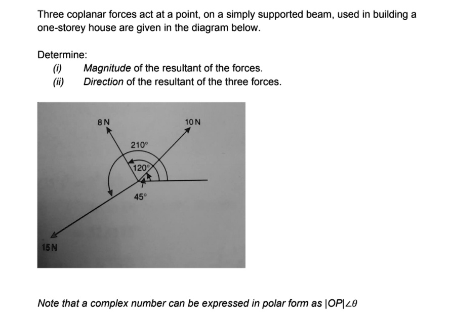Solved Three Coplanar Forces Act At A Point On A Simply Supported Beam