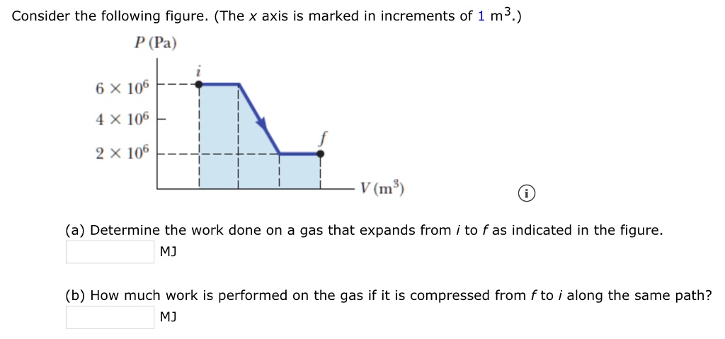 SOLVED: Consider the following figure. (The X axis is marked in ...