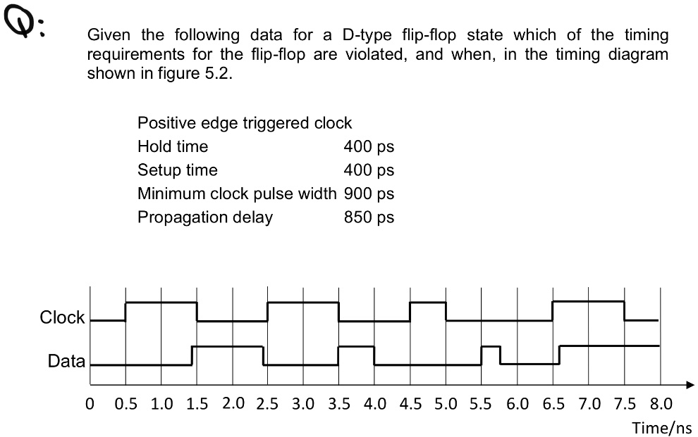 SOLVED: Given the following data for a D-type flip-flop state, which of the timing requirements ...