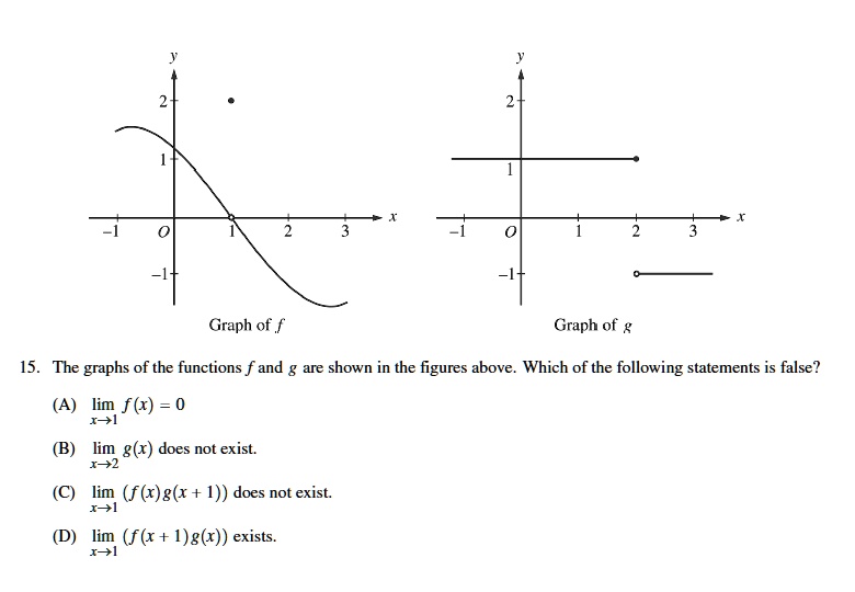 SOLVED: Graph of f Graph of g 15. The graphs of the functions and are ...