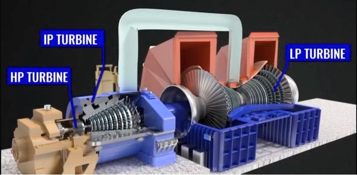 IP TURBINE LP TURBINE HP TURBINE