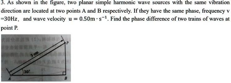 3. As shown in the figure, two planar simple harmonic wave...