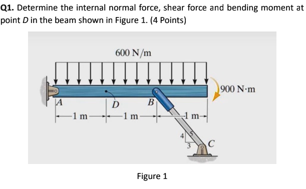 Q1. Determine the internal normal force, shear force and bending moment ...