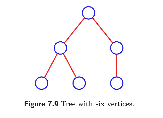 SOLVED: Figure 7.9 Tree with six vertices.