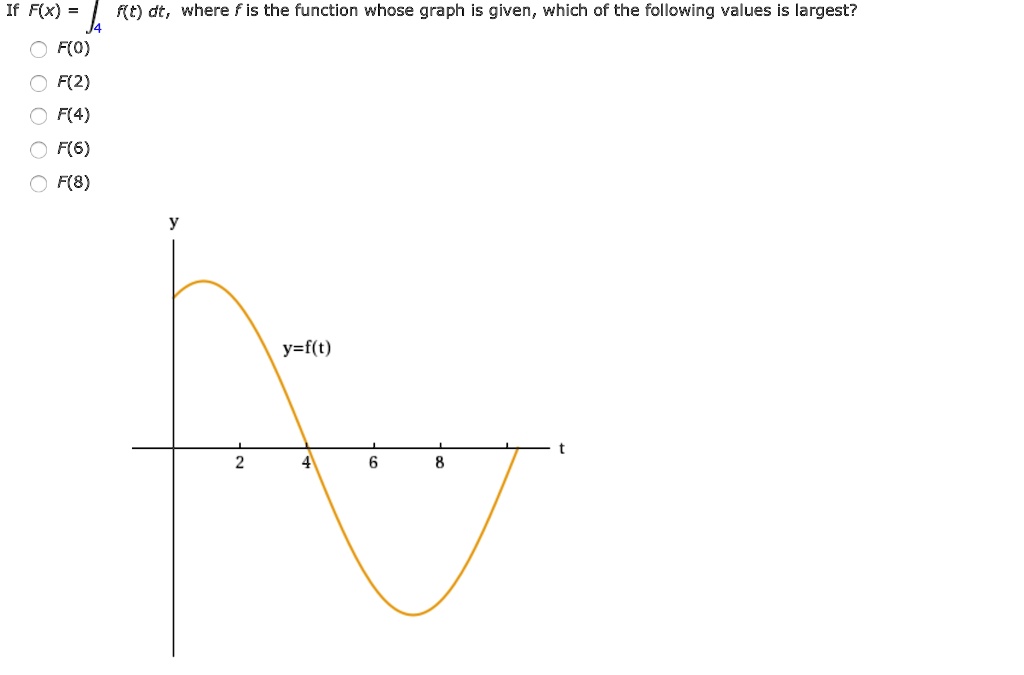 SOLVED: If F(x) ft) dt, where f is the function whose graph is given ...