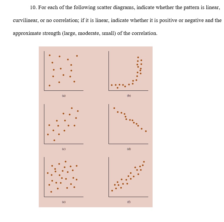SOLVED: 10. For each of the following scatter diagrams, indicate ...