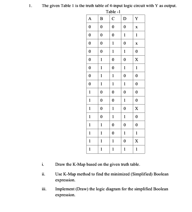 Solved The Given Table Is The Truth Table Of A 4 Input Logic Circuit With Y As The Output Draw 0958