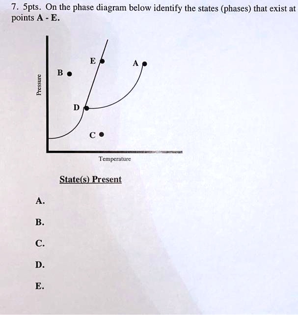 SOLVED: 7. Spts - On the phase diagram below, identify the states ... SOLVED: 7. Spts - On the phase diagram below, identify the states ...