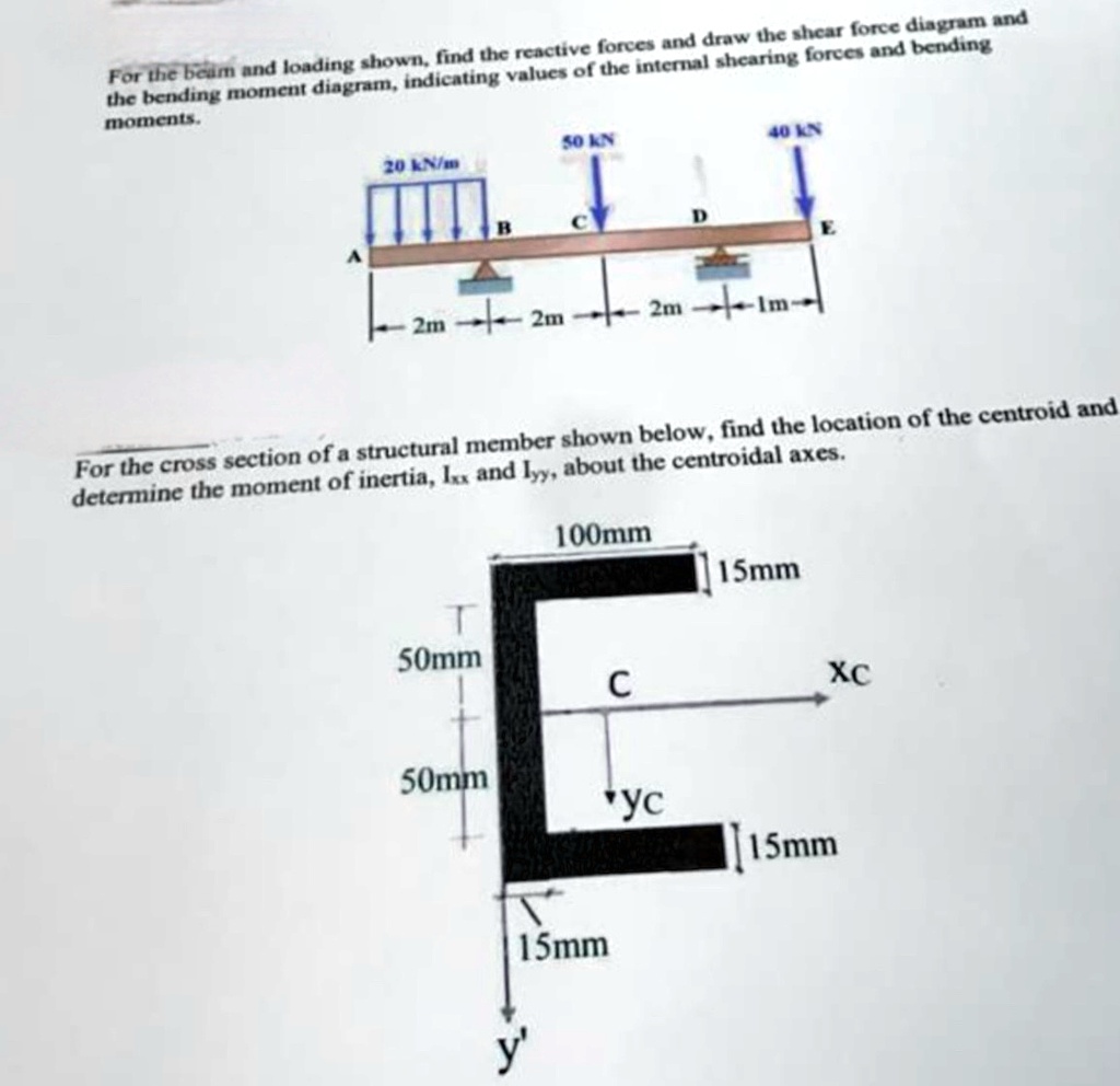 For the beam and loading shown, find the reactive forces and draw the shear force diagram and ...